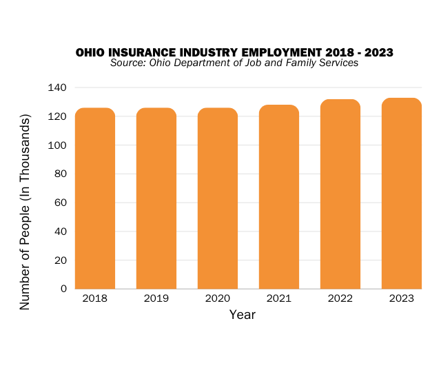 Insurance in Ohio - Ohio Insurance Institute | OII